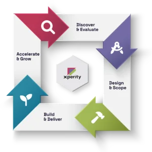 How We Work | Xperity